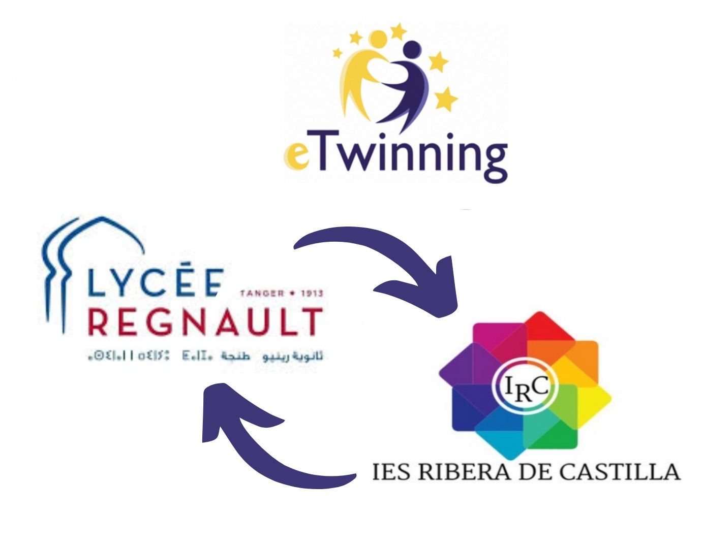 Projet collaboratif eTwinning - École Berchet et Lycée Regnault